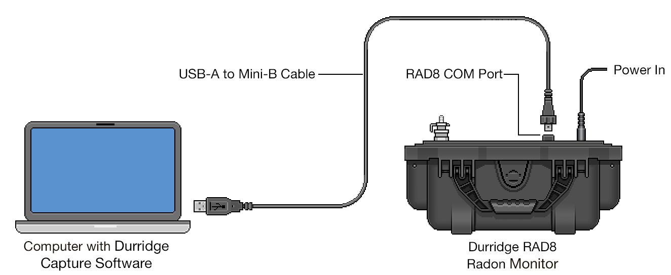 Obtaining RAD8 and RAD7 Data