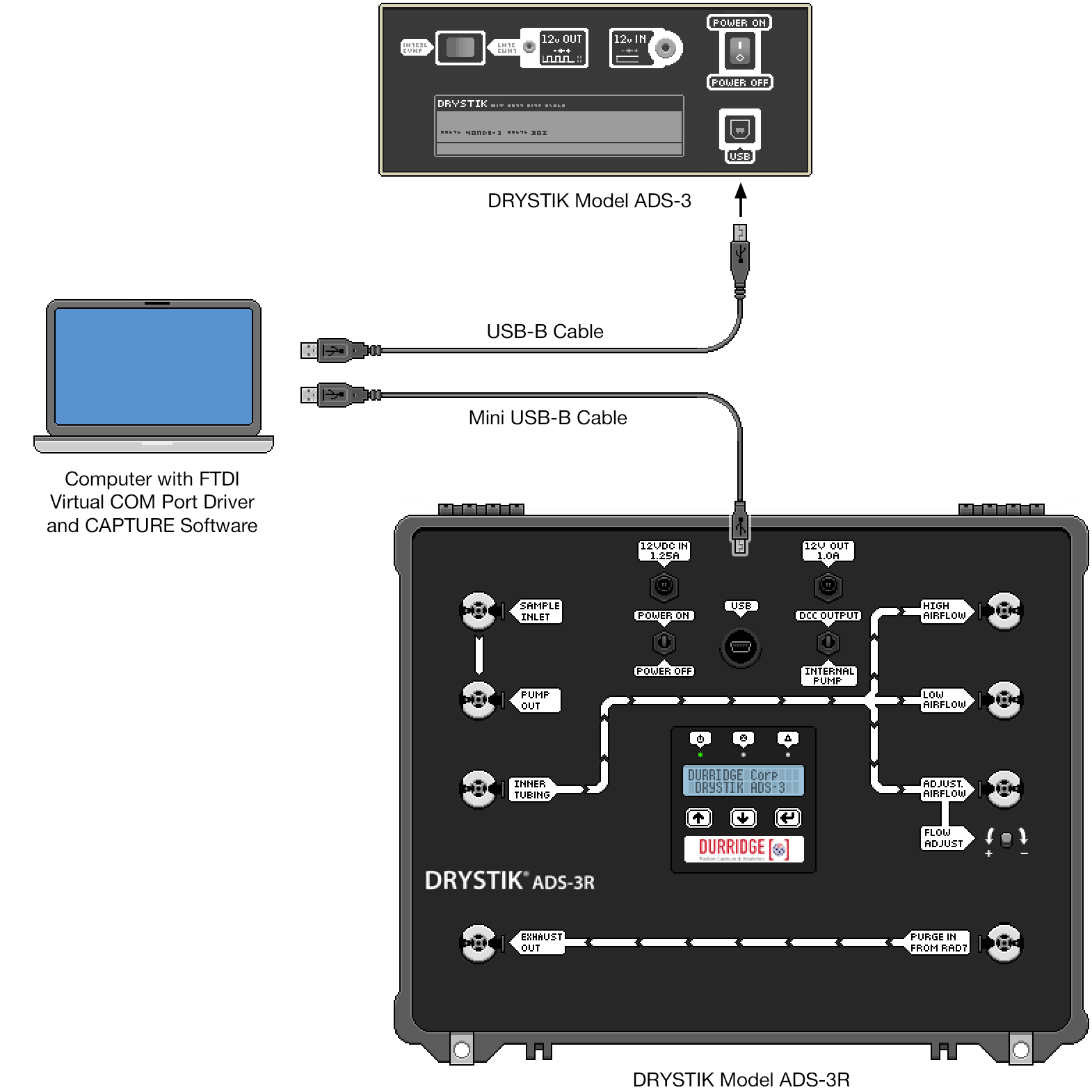 DRYSTIK Connectivity