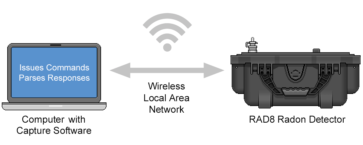 Network and Remote Connectivity