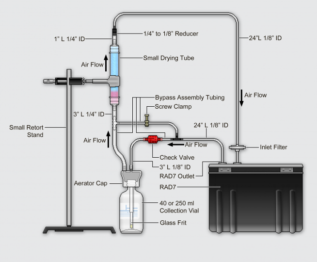 RAD H2O - DURRIDGE | Accurate Water test of Radon in 1 hr.