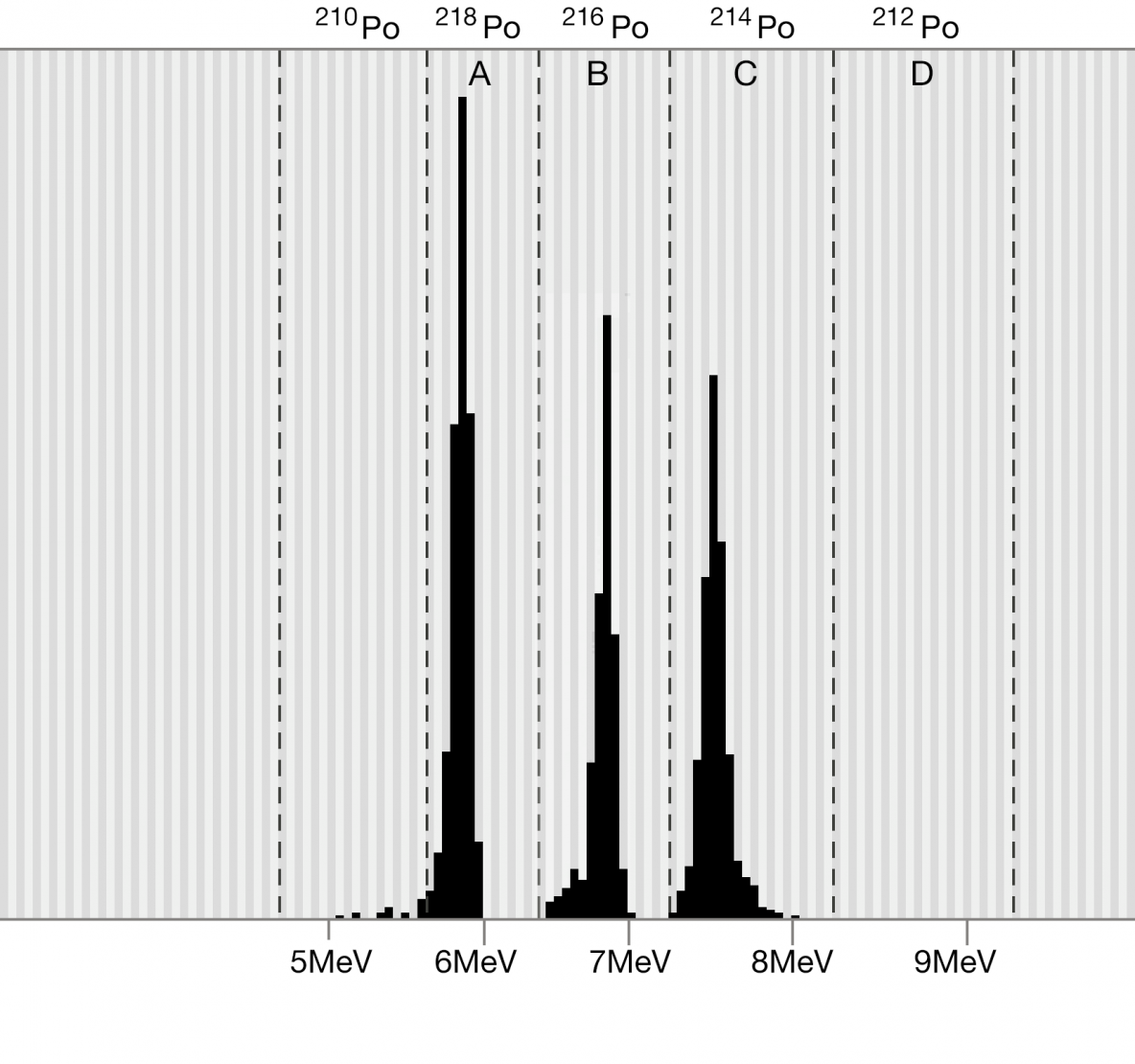 RAD7 Radon Detector - DURRIDGE Scientific Research radon detectors