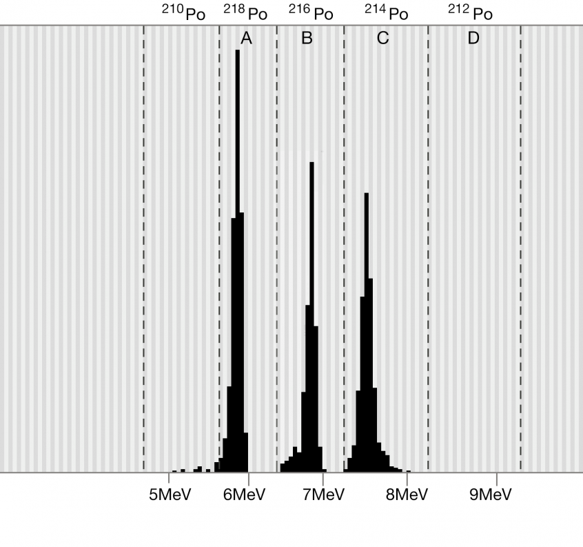 RAD7 Radon Detector - DURRIDGE Scientific Research radon detectors